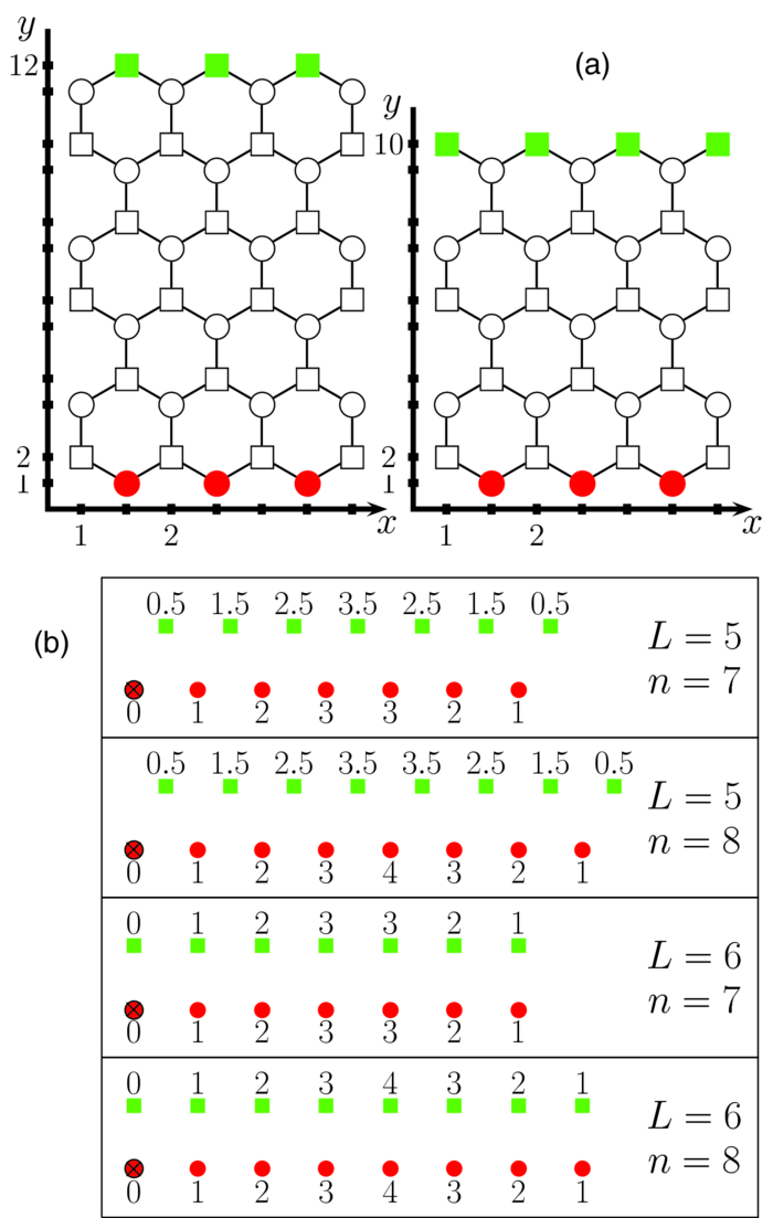 Geometric influence on Ruderman-Kittel-Kasuya-Yosida interactions in ...