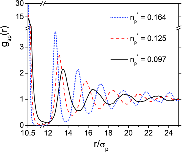 Formation and structure of colloidal halos in two-dimensional suspensions of paramagnetic ...