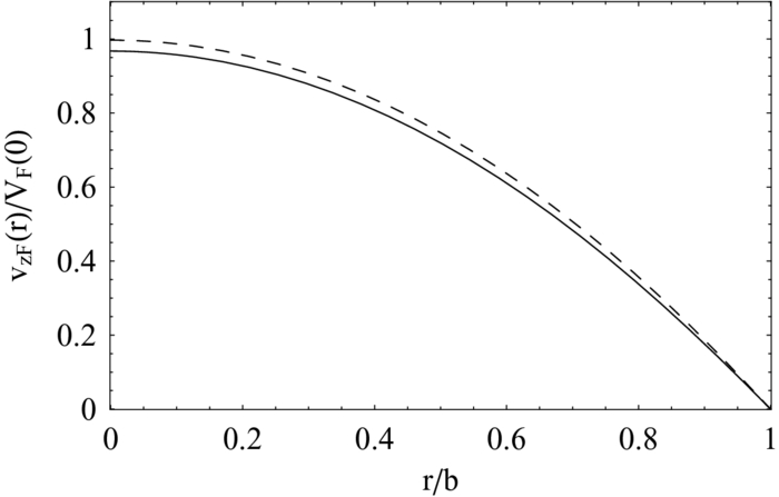 Conveyor belt effect in the flow through a tube of a viscous fluid with ...