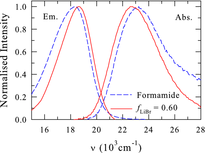 Medium decoupling of dynamics at temperatures ∼100 K above glass ...