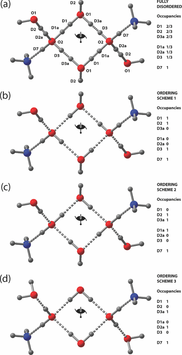 Crystal structure of ammonia dihydrate II | The Journal of Chemical ...