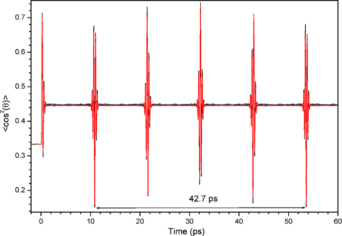 Quantum and classical approaches for rotational relaxation and ...