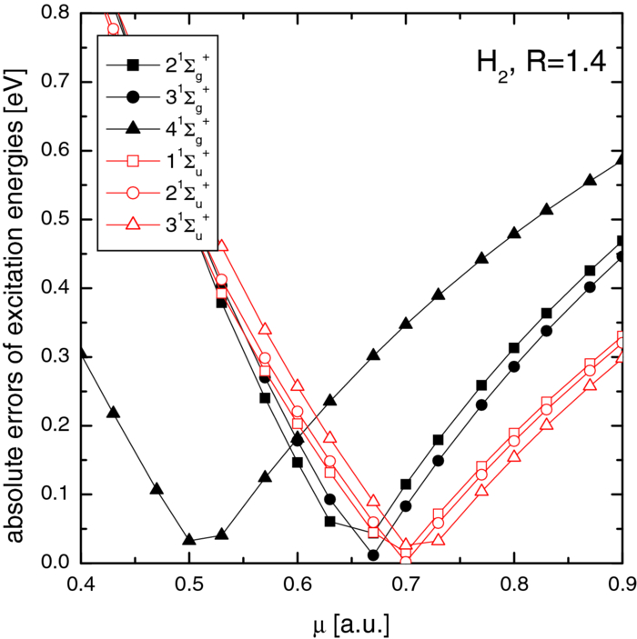 Excitation energies from range-separated time-dependent density and density matrix functional ...