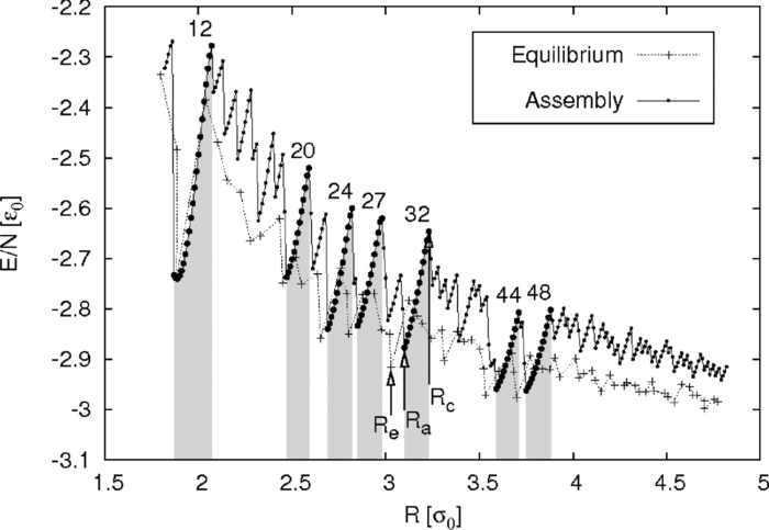 Physics of shell assembly: Line tension, hole implosion, and closure ...