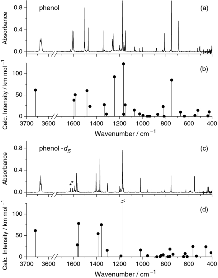 Infrared spectra and ultraviolet-tunable laser induced photochemistry ...