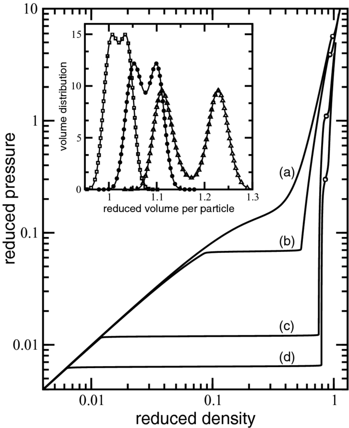 Communication: Phase transitions, criticality, and three-phase ...