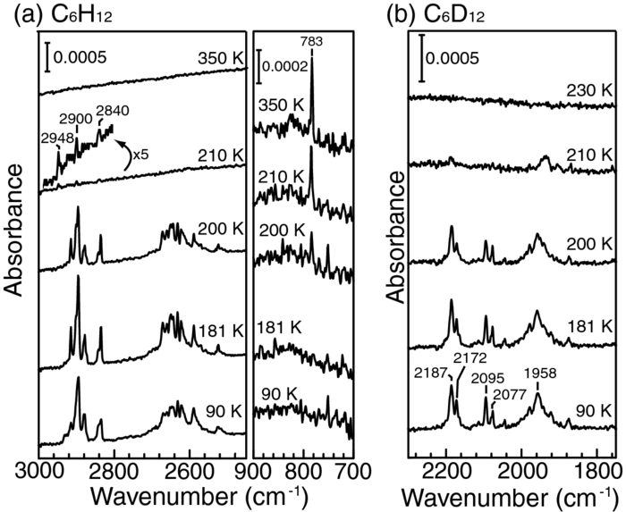 Kinetic and geometric isotope effects originating from different ...