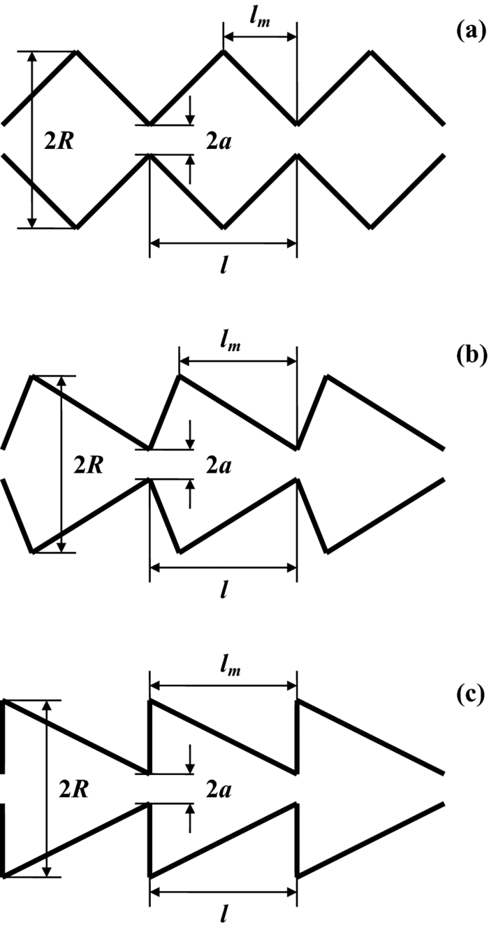 Force-dependent mobility and entropic rectification in tubes of periodically varying geometry ...