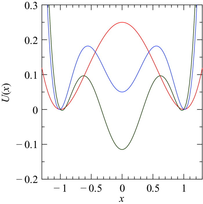 Steered transition path sampling | The Journal of Chemical Physics | AIP Publishing