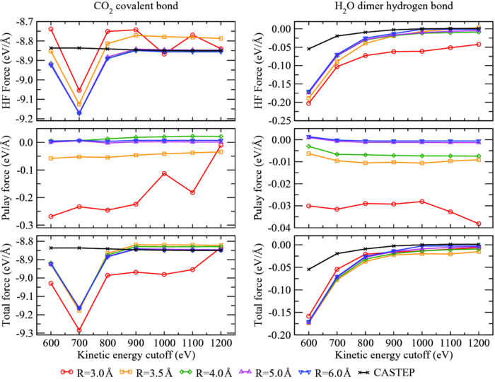Pulay forces from localized orbitals optimized in situ using a psinc ...