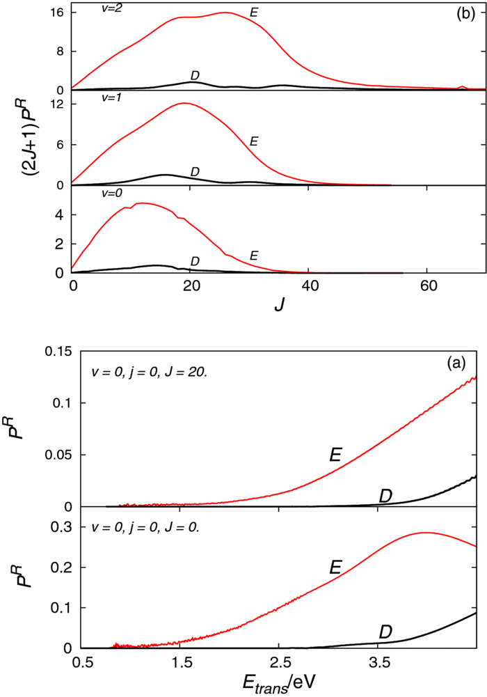 Collision-induced dissociation in (He, |${\rm H}_{2}^+$|H2+(v = 0–2; j = 0–3)) system: A time ...