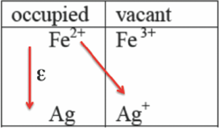 Ionic liquids as oxidic media for electron transfer studies | The ...