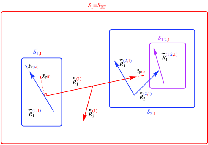 Automatic computer procedure for generating exact and analytical ...