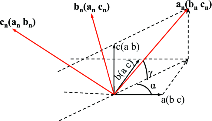 Molecular Dynamics Simulations Of Shock Waves In Oriented Nitromethane Single Crystals Plane