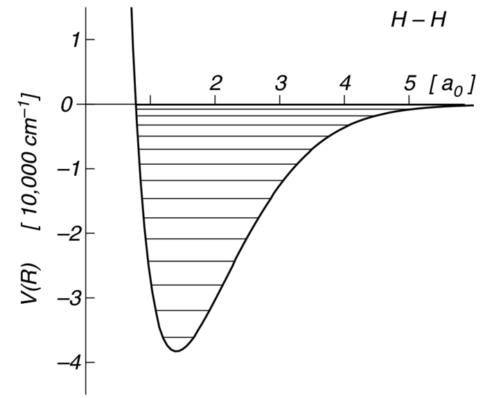 Infrared absorption by collisional H2–He complexes at temperatures up ...