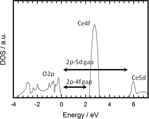 Communication: Improving the density functional theory+U description of ...