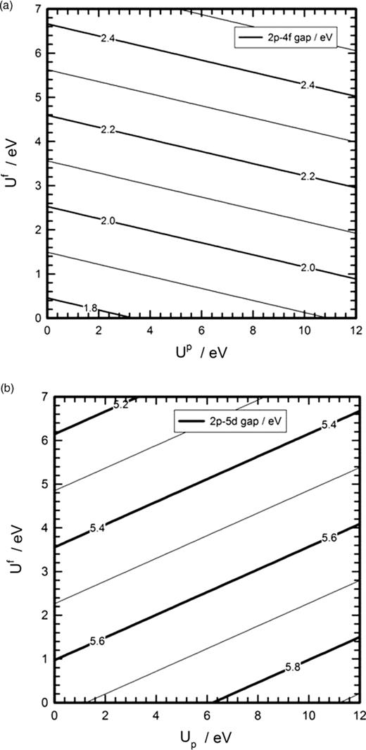 Communication: Improving the density functional theory+U description of ...