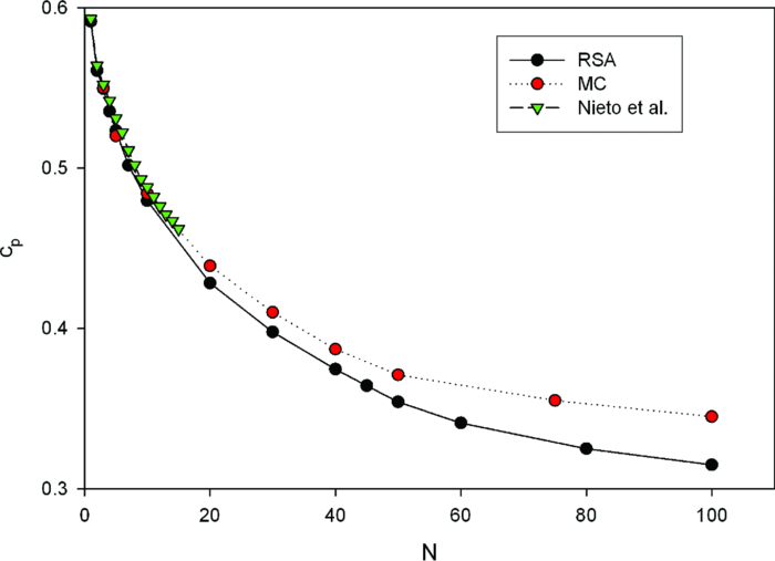 Note: Percolation in two-dimensional flexible chains systems | The ...