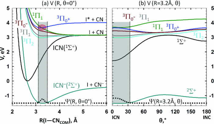 New view of the ICN A continuum using photoelectron spectroscopy of ICN ...