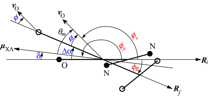 Product angular distributions in the ultraviolet photodissociation of ...