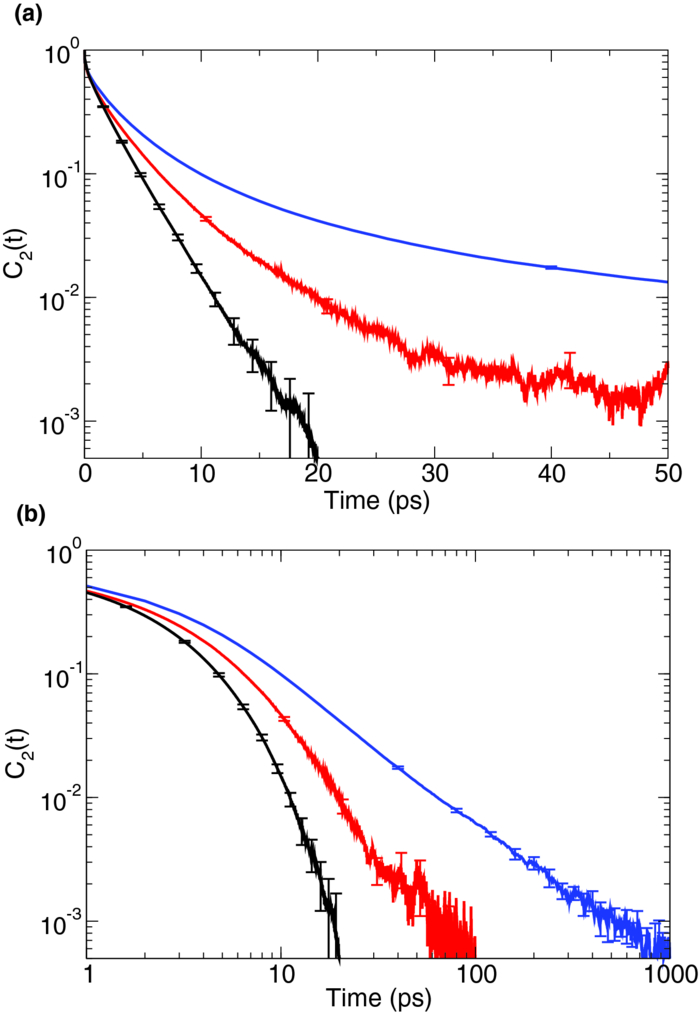 Reorientation dynamics of nanoconfined water: Power-law decay, hydrogen ...