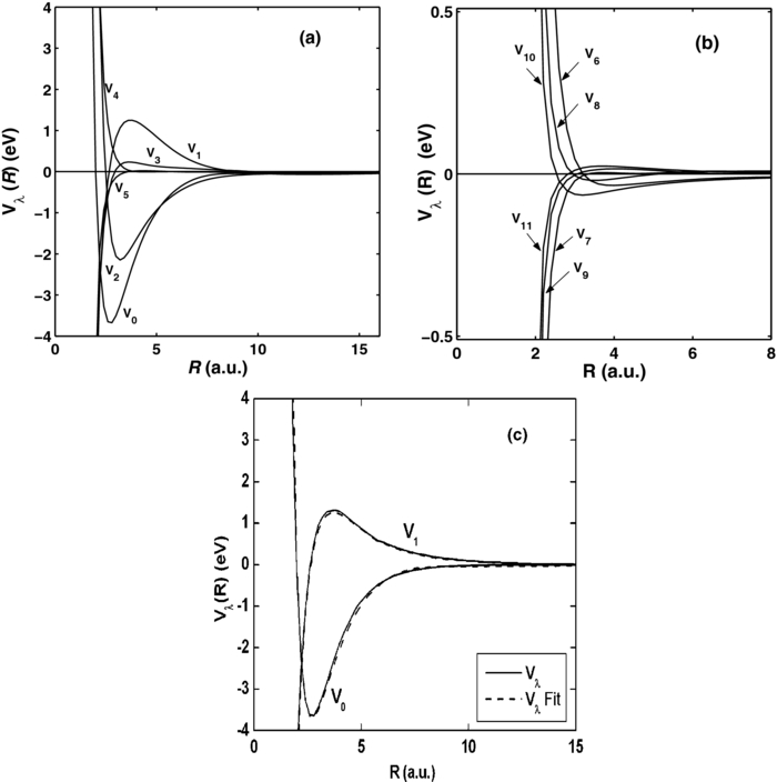Low-energy rotational inelastic collisions of H+ + CO system | The ...