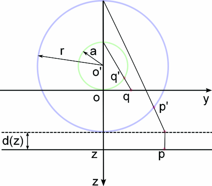 The Electric Double Layer Structure Around Charged Spherical Interfaces The Journal Of