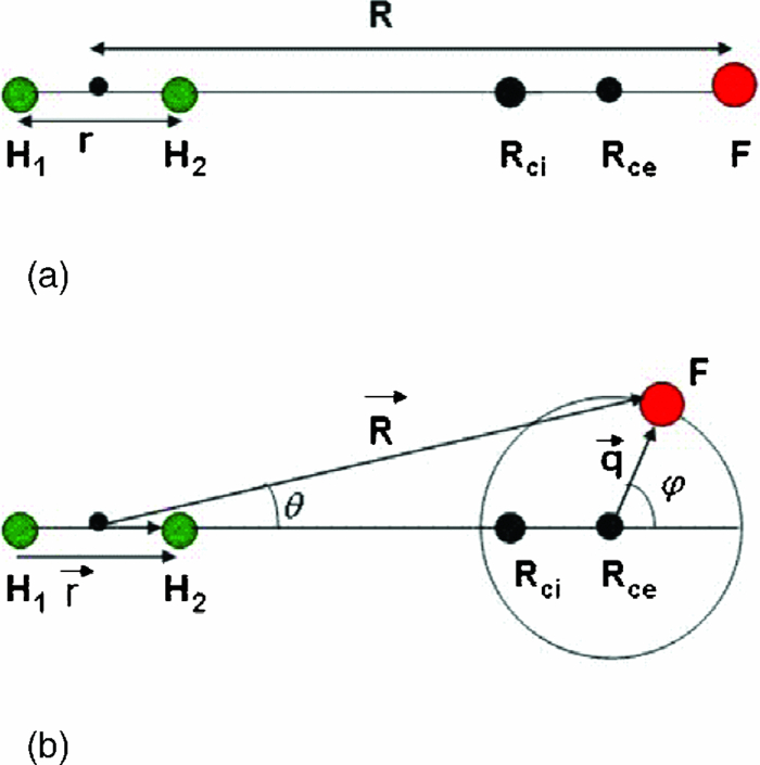 Dressed adiabatic and diabatic potentials to study conical ...