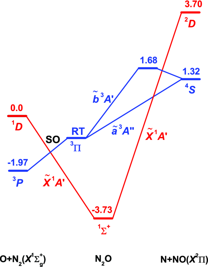 Nonadiabatic dynamics of O(1D) + N2|$( {X{}^1\Sigma _g ...