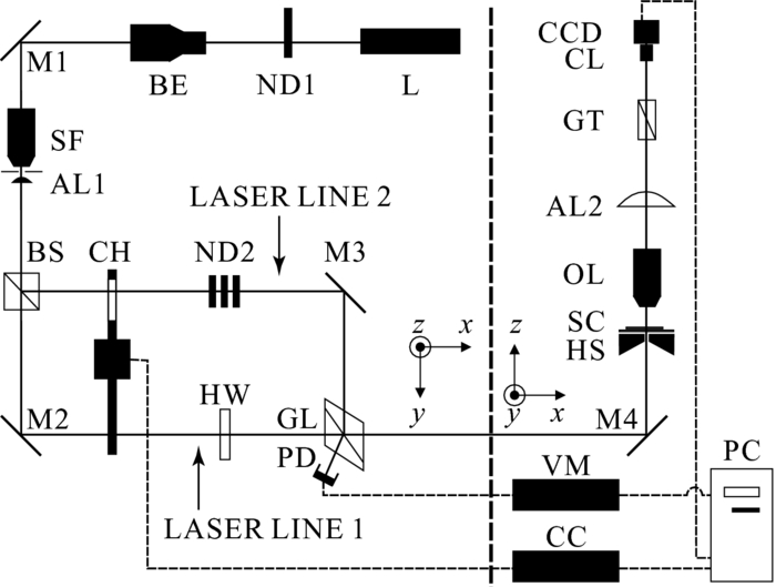 Time-resolved simultaneous polarized and depolarized light scattering ...