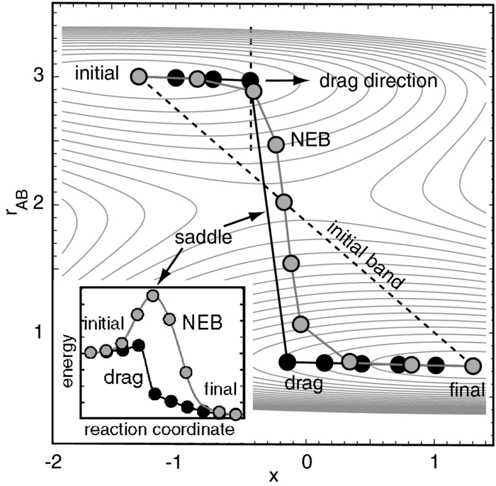 A generalized solid-state nudged elastic band method | The Journal of ...