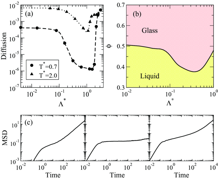 Theory and simulations of quantum glass forming liquids | The Journal ...