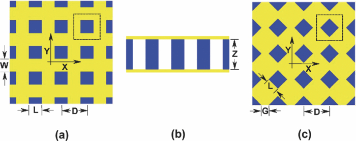Phase segregation of a symmetric diblock copolymer in constrained space ...