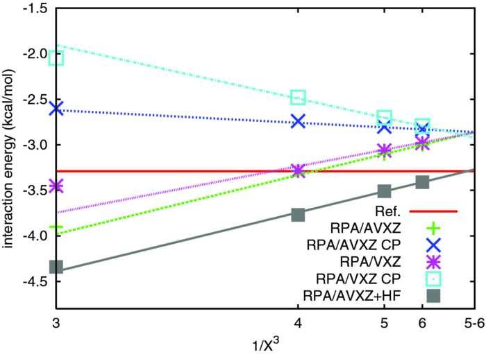 Basis set convergence of molecular correlation energy differences within the random phase ...