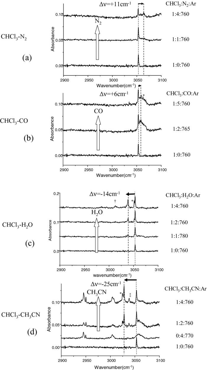 Matrix-isolation infrared studies of 1:1 molecular complexes containing ...