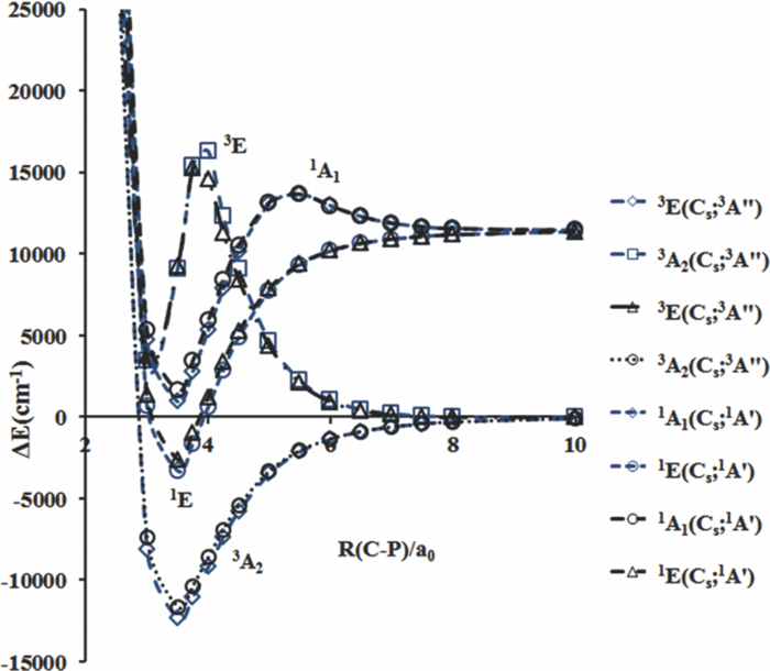 The dynamics of the C + PH3 reaction: A theoretical study | The Journal ...