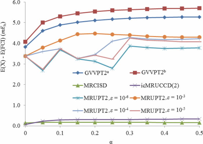 Orbitally invariant internally contracted multireference unitary coupled cluster theory and its ...