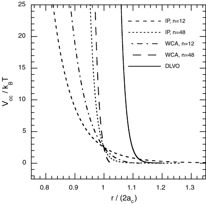 Tracer diffusion in colloidal suspensions under dilute and crowded ...
