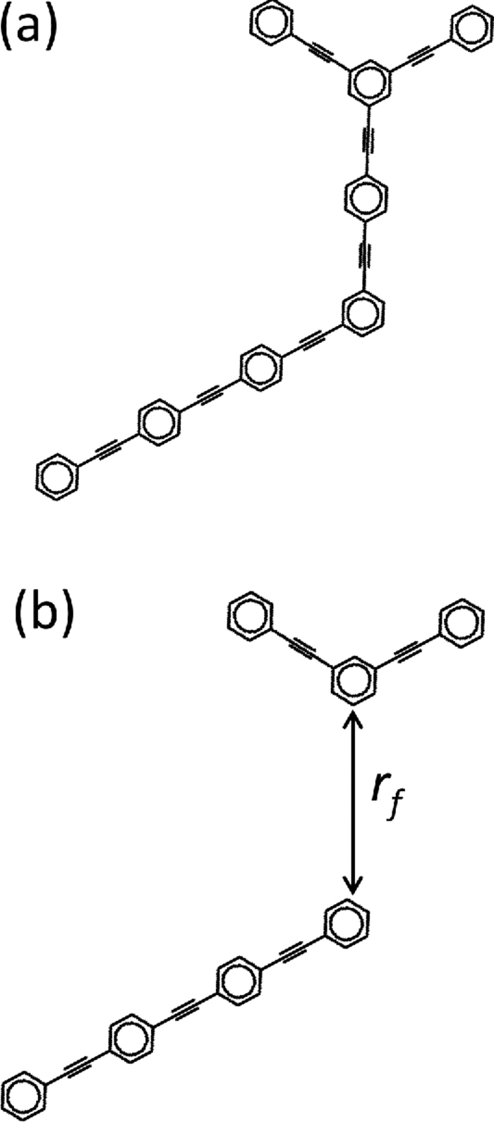 Identification of unavoided crossings in nonadiabatic photoexcited ...