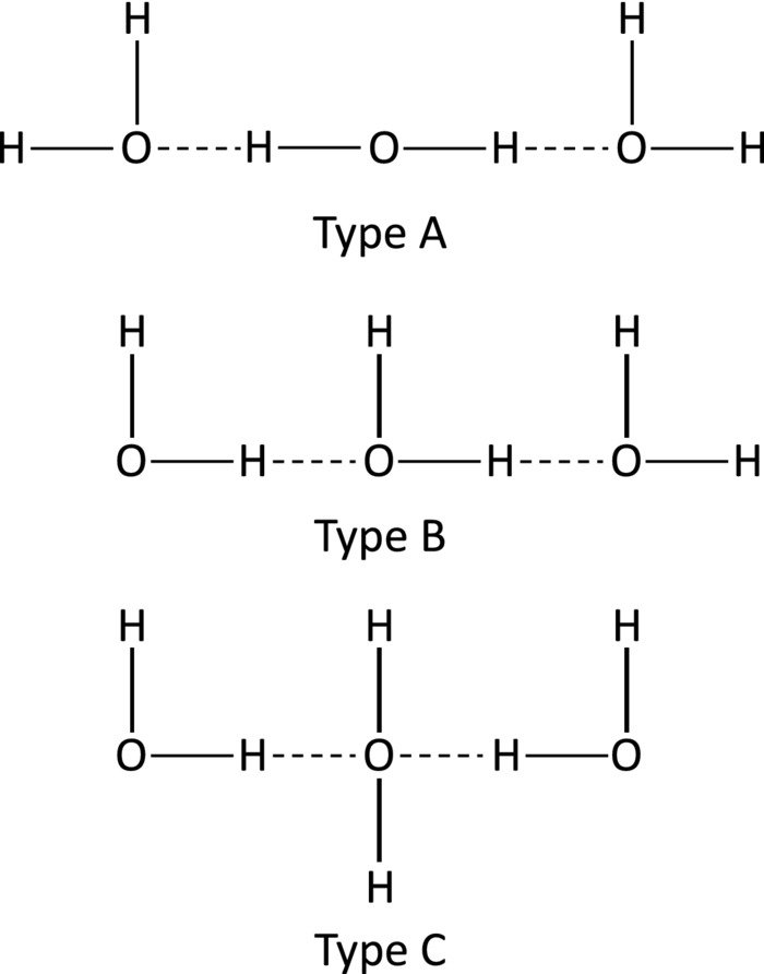 The water hexamer: Three-body interactions, structures, energetics, and ...