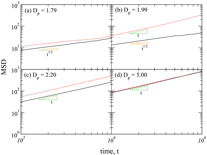 Single file and normal dual mode diffusion in highly confined hard ...