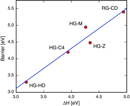 Communication: From graphite to diamond: Reaction pathways of the phase ...