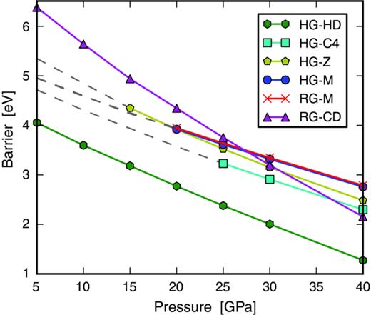Communication: From graphite to diamond: Reaction pathways of the phase ...