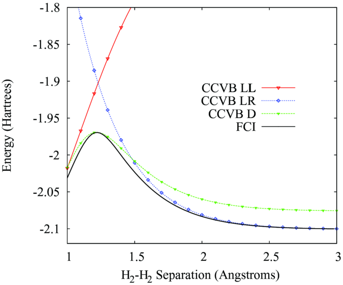 A Fusion Of The Closed Shell Coupled Cluster Singles And Doubles Method