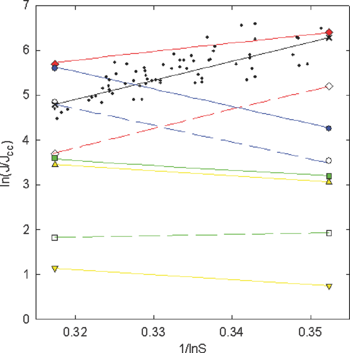 Water nucleation: A comparison between some phenomenological theories ...