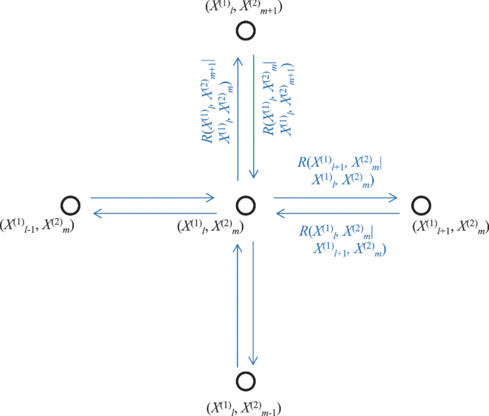 Colloidal cluster crystallization dynamics | The Journal of Chemical ...