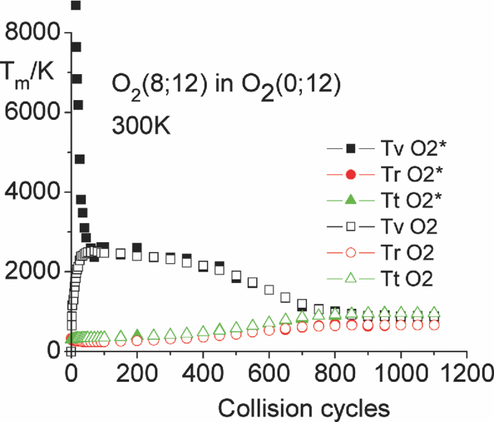 State and species selective energy flow in gas ensembles containing ...