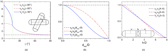 Fast off-lattice Monte Carlo simulations of soft-core spherocylinders: Isotropic-nematic ...