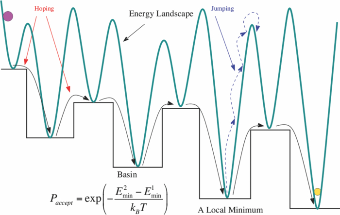 Structural optimization of molecular clusters with density functional ...