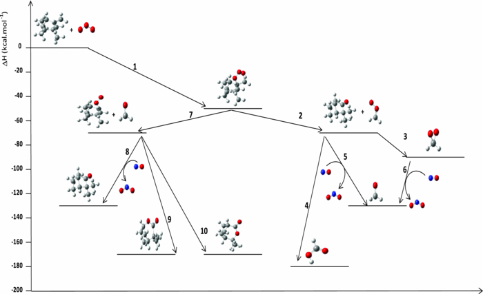 Thermochemical analysis and kinetics aspects for a chemical model for ...
